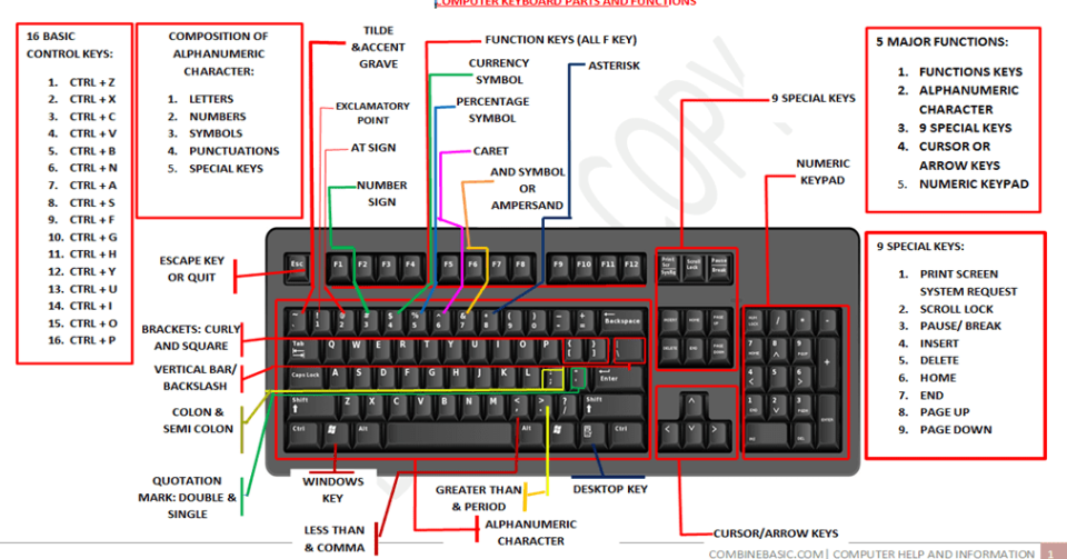 Introduction to the keyboard.